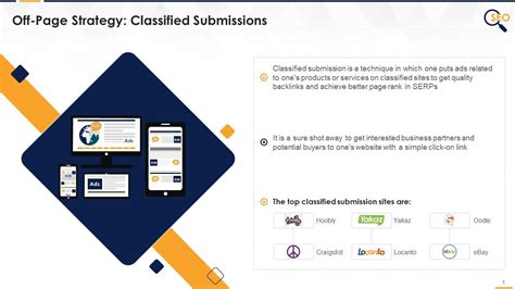 Classified Submissions Strategy For Off Page Seo Edu Ppt Presentation