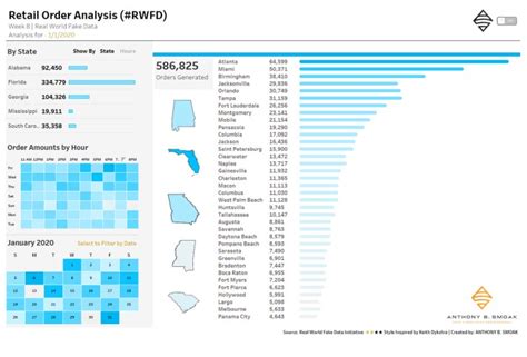 Smoak Signals Data Analysis Visualization And Business Sharing Knowledge Data Visualization