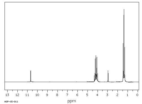 Diethyl Phosphite762 04 9 1h Nmr Spectrum