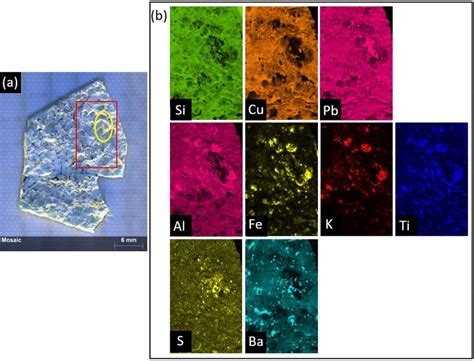 A Xrf Analysis Area B Element Distribution In The Analysed Area Download Scientific Diagram