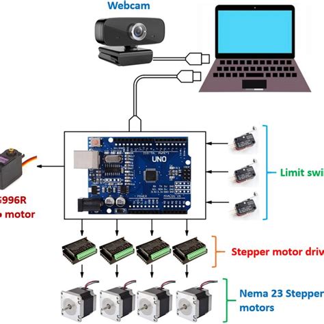 The Electronic System Download Scientific Diagram