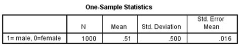 Solved 1 Male 0 Female One Sample Statistics Mean Std