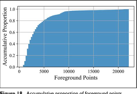 Figure 18 From Fast Spherical Projection Based Point Cloud Clustering