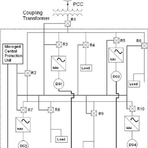 Topology Of The Proposed Protection System Download Scientific Diagram