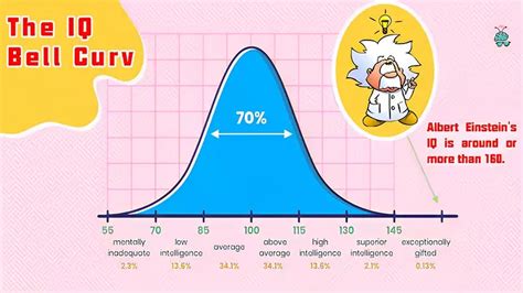 Free Iq Test Numerical Reasoning Version 30 Questions Quiz Kuioo