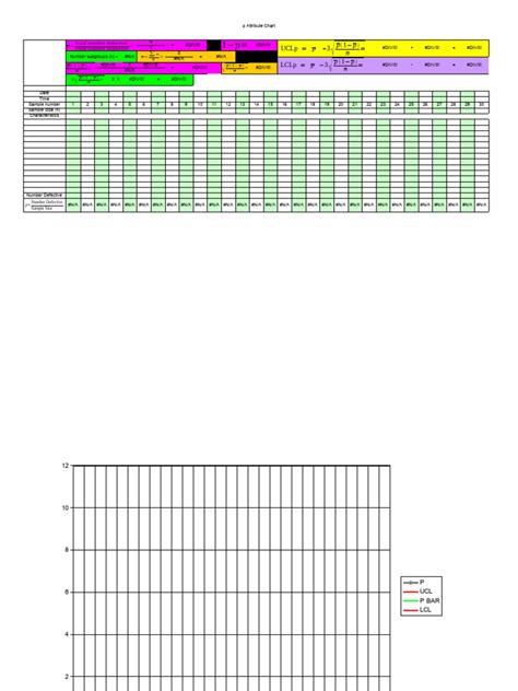 P Attribute Chart Pdf