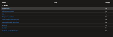 Per User Mfa To Entra Migration Check List Microsoft Qanda