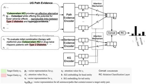 A Ug Based Framework For Ds Re Task Download Scientific Diagram