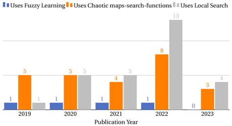 Feature Selection Problem And Metaheuristics A Systematic Literature
