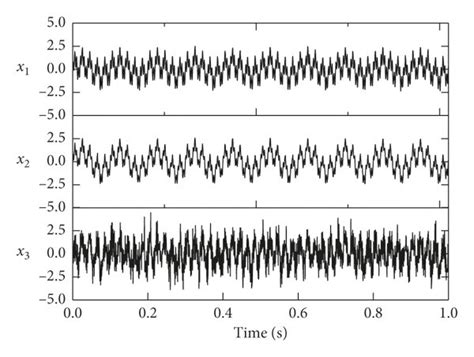 The Original Signal Of Simulation Download Scientific Diagram