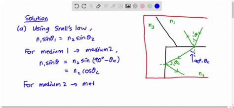 SOLVED In Fig 33 59 Light Initially In Material 1 Refracts Into Material 2 Crosses That