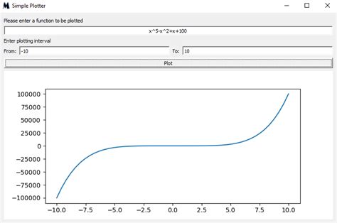 Github Ahmedalaa11python Function Plotter Python Based Gui Program