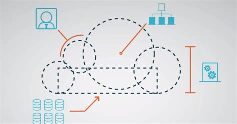 Infosys Introduces Private Cloud Services Built With Suse Openstack Dcd