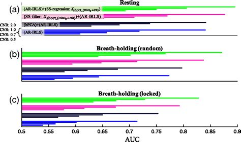 Quantitative Comparison Of Correction Techniques For Removing Systemic Physiological Signal In