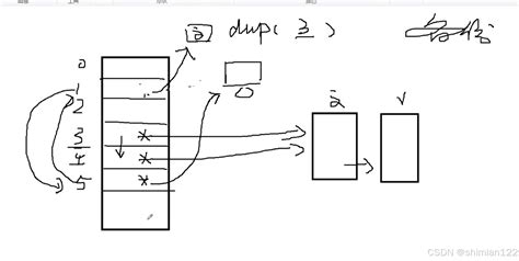 文件的打开与关闭 Csdn博客