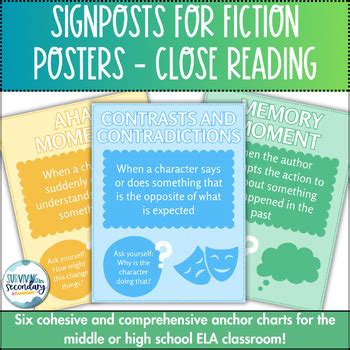 Signposts For Fiction Close Reading Posters Decor For Middle And High