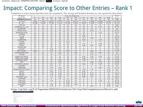 evolutionary optimization algorithms and large scale machine learning pdf genetics science