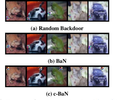 Figure 1 From Dynamic Backdoor Attacks Against Machine Learning Models