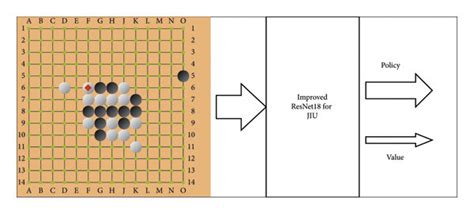 The Deep Neural Network Structure Download Scientific Diagram
