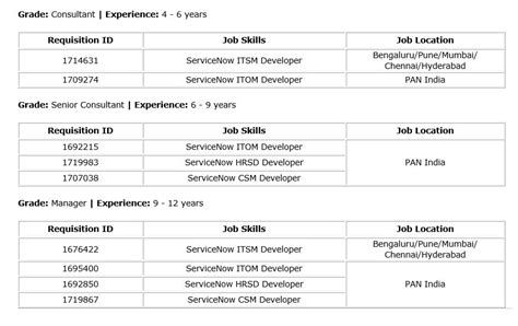 Bibin Sam Binoy On Linkedin Capgemini Is Hiring Women Professionals Across Multiple Locations For