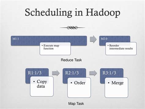 Ppt Samr A Self Adaptive Mapreduce Scheduling Algorithm In