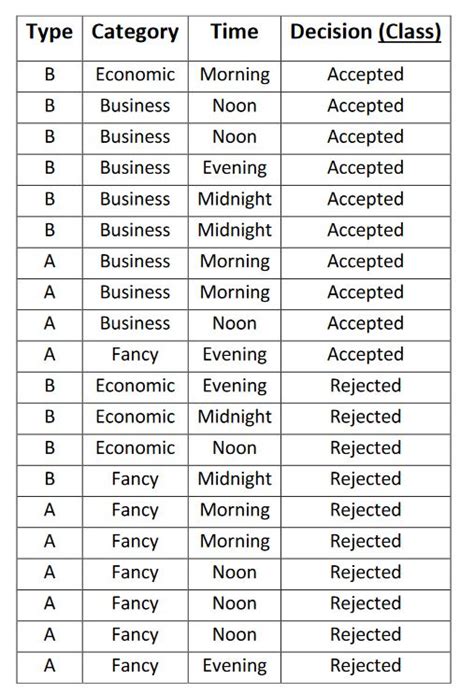 Solved Begin Tabular Cccc Hline Type And Category And