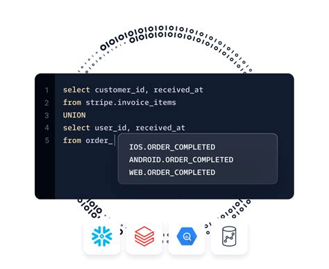 Customer Data Management And Integration Twilio Segment