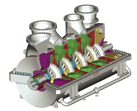Single Shaft Centrifugal Compressor هوایار