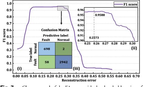 Figure 7 From Covert Fault Detection With Imbalanced Data Using An Improved Autoencoder For
