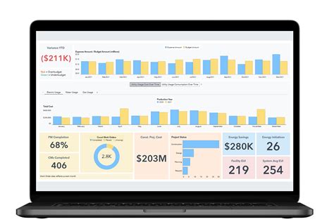 GAP Assessment The Plan Consulting Group