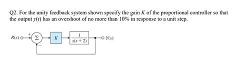 Solved Q2 For The Unity Feedback System Shown Specify The Chegg Com
