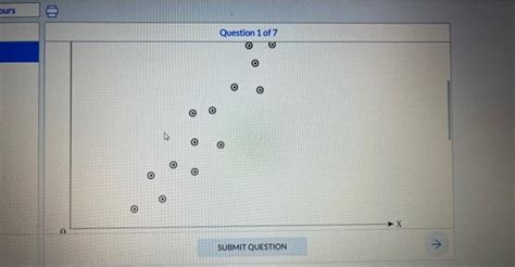 Solved Look At The Scatterplot And Identify The Type Of