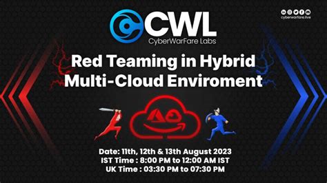 Cyberwarfare Labs On Linkedin Cybersecurity Redteaming Cyber Cyber Chmrts Training