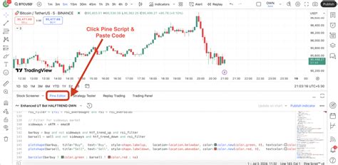 How To Add Custom Indicator In Tradingview Strategy And Indicators