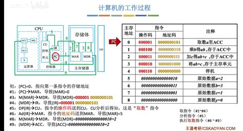 王道考研系列计算机组成原理 源码巴士
