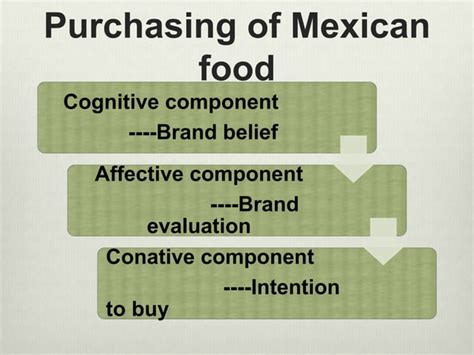 Consumer Behavior Presentation Pptx Business And Finance