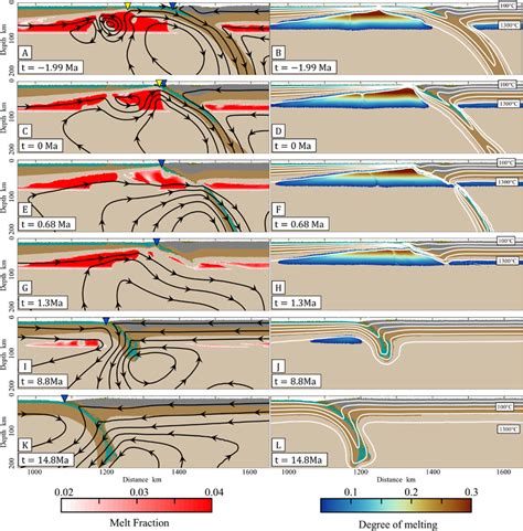 Temporal Evolution Of The Reference Case The Left Column Panels Show Download Scientific
