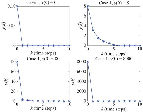 Deterministic And Stochastic Fixed Time Stability Of Discrete Time Autonomous Systems