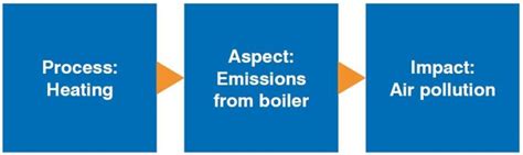 How To Implement Iso 14001 2015 Tư Vấn Iso Việt Nam