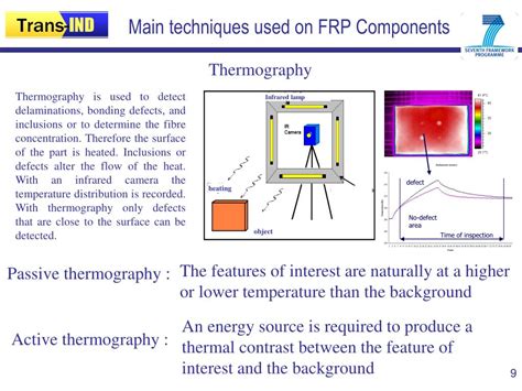 Ppt Ndt For Composite Materials Powerpoint Presentation Free Download Id3668568