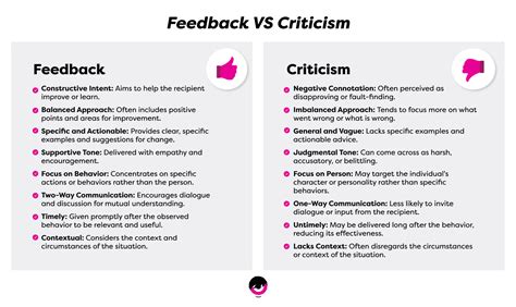 40 Constructive Feedback Examples And Practical Tips Folks