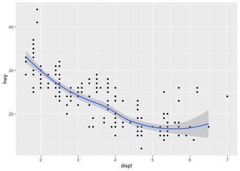 Chapter Visualization With Ggplot I Notes For Scma Data Modeling And Computing