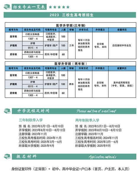 医学升学 网站