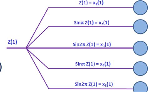 Figure 3 From An Ensemble Method For Data Classification Using State Of The Art Methodologies