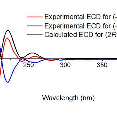 Correlation Spectroscopy Cosy And Key Heteronuclear Multiple Bond