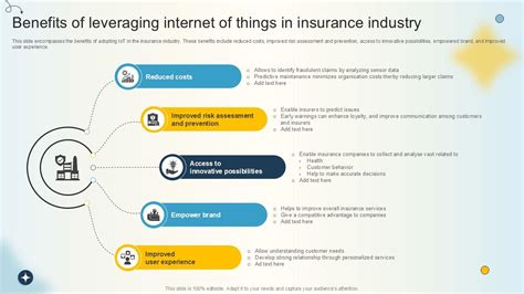 Benefits Of Leveraging Internet Of Harnessing Iot For Insurance Ppt Sample Iot Ss V Ppt Template
