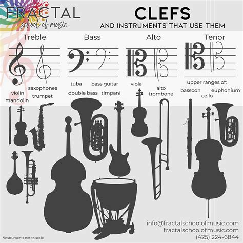 Clefs
