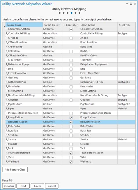 Introducing The Migration Toolset For Arcgis Utility Network