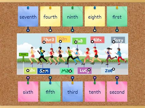 ORDINAL NUMBERS Labelled Diagram