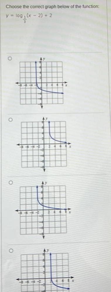 Answered Choose The Correct Graph Below Of The Function Y Log X 2 2